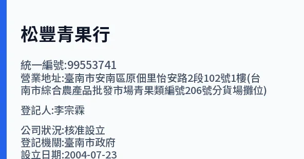 松豐青果行的照片-統編 99553741(臺南市) 公司登記資料與營業項目詳細圖表