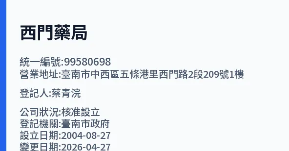 西門藥局的照片-統編 99580698(臺南市) 公司登記資料與營業項目詳細圖表
