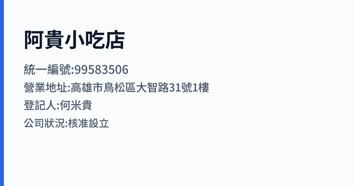 阿貴小吃店 - 統編 99583506(高雄市) 公司登記資料與營業項目詳細圖表