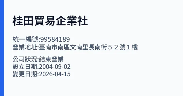 桂田貿易企業社的照片-統編 99584189(臺南市) 公司登記資料與營業項目詳細圖表