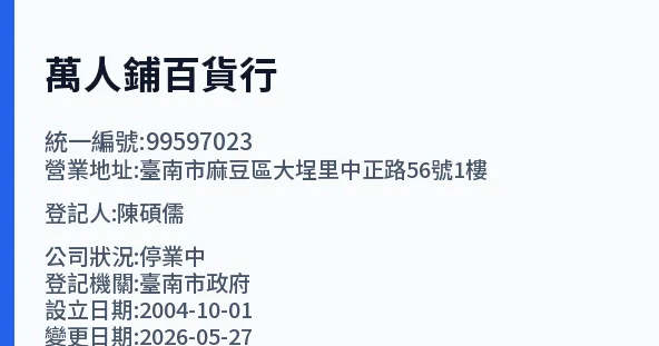 萬人鋪百貨行的照片-統編 99597023(臺南市) 公司登記資料與營業項目詳細圖表