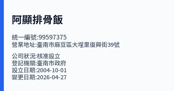 阿顯排骨飯的照片-統編 99597375(臺南市) 公司登記資料與營業項目詳細圖表