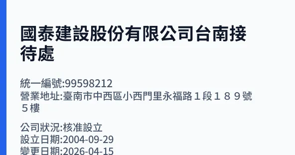 國泰建設股份有限公司台南接待處的照片-統編 99598212(臺南市) 公司登記資料與營業項目詳細圖表