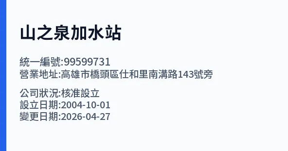 山之泉加水站的照片-統編 99599731(高雄市) 公司登記資料與營業項目詳細圖表