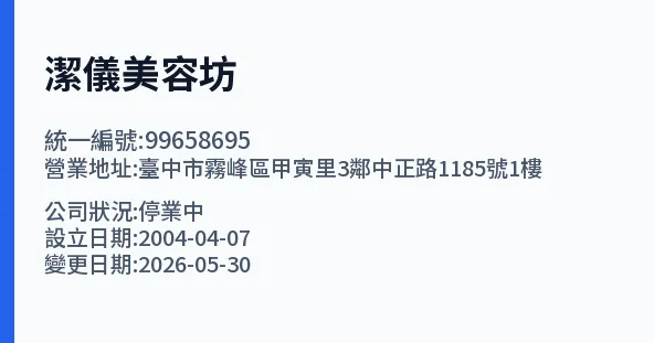 潔儀美容坊的照片-統編 99658695(臺中市) 公司登記資料與營業項目詳細圖表