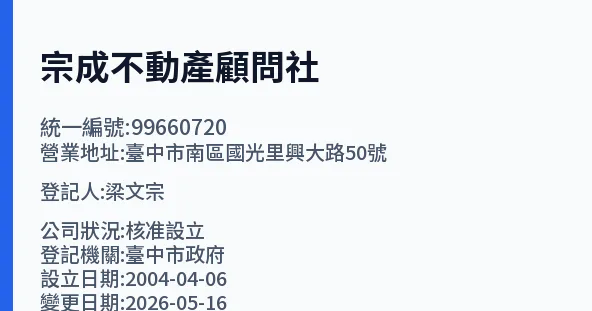 宗成不動產顧問社的照片-統編 99660720(臺中市) 公司登記資料與營業項目詳細圖表