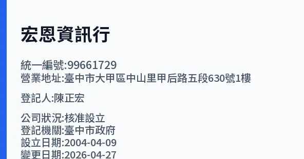 宏恩資訊行的照片-統編 99661729(臺中市) 公司登記資料與營業項目詳細圖表
