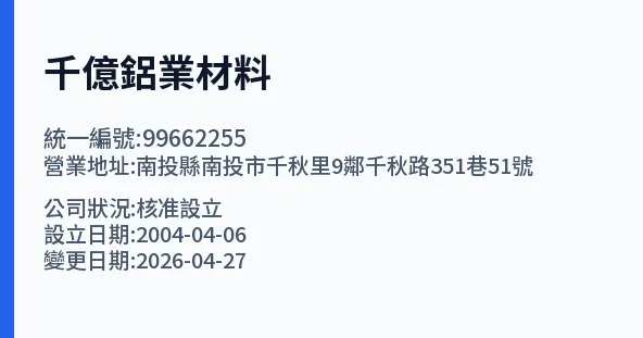 千億鋁業材料的照片-統編 99662255(南投縣) 公司登記資料與營業項目詳細圖表