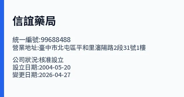 信誼藥局的照片-統編 99688488(臺中市) 公司登記資料與營業項目詳細圖表