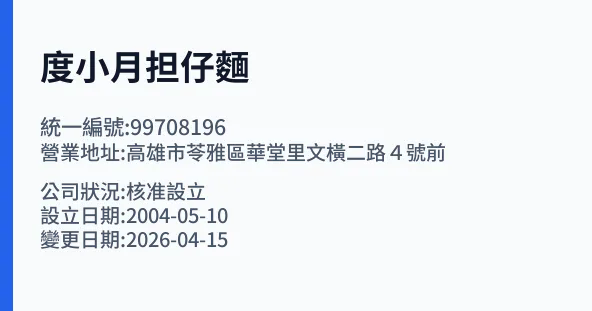 度小月担仔麵的照片-統編 99708196(高雄市) 公司登記資料與營業項目詳細圖表