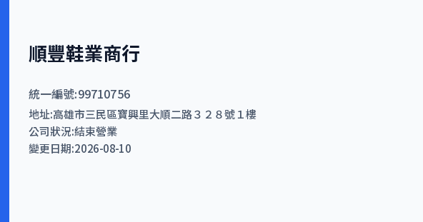 順豐鞋業商行的照片-統編 99710756(高雄市) 公司登記資料與營業項目詳細圖表
