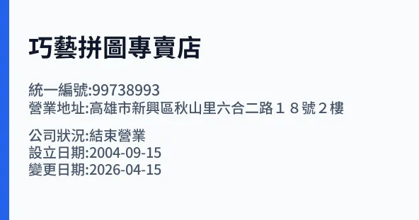 巧藝拼圖專賣店的照片-統編 99738993(高雄市) 公司登記資料與營業項目詳細圖表