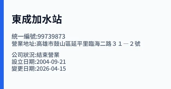 東成加水站的照片-統編 99739873(高雄市) 公司登記資料與營業項目詳細圖表