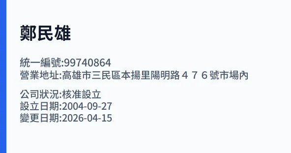 鄭民雄的照片-統編 99740864(高雄市) 公司登記資料與營業項目詳細圖表