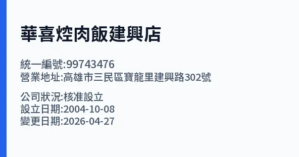 華喜焢肉飯建興店的照片-統編 99743476(高雄市) 公司登記資料與營業項目詳細圖表