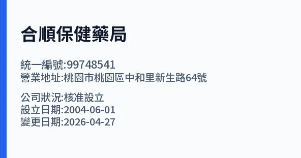合順保健藥局的照片-統編 99748541(桃園市) 公司登記資料與營業項目詳細圖表