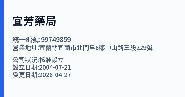宜芳藥局的照片-統編 99749859(宜蘭縣) 公司登記資料與營業項目詳細圖表