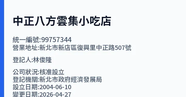 中正八方雲集小吃店的照片-統編 99757344(新北市) 公司登記資料與營業項目詳細圖表