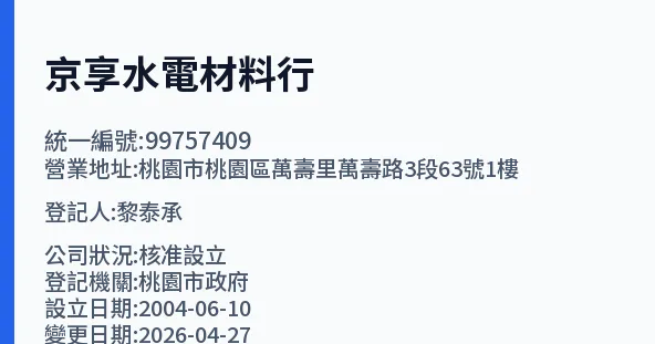 京享水電材料行的照片-統編 99757409(桃園市) 公司登記資料與營業項目詳細圖表