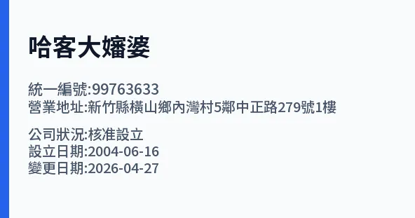 哈客大嬸婆的照片-統編 99763633(新竹縣) 公司登記資料與營業項目詳細圖表