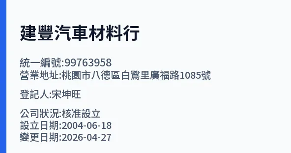 建豐汽車材料行的照片-統編 99763958(桃園市) 公司登記資料與營業項目詳細圖表