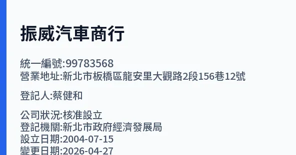振威汽車商行的照片-統編 99783568(新北市) 公司登記資料與營業項目詳細圖表