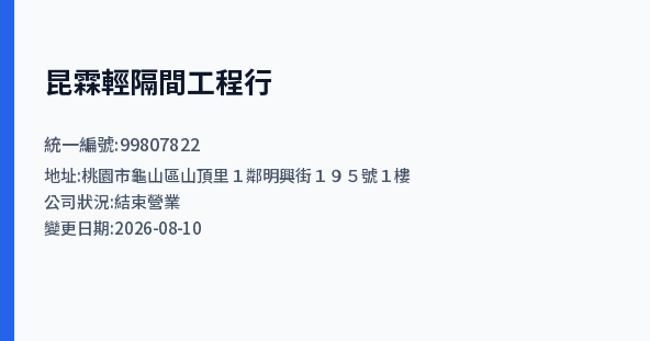 昆霖輕隔間工程行的照片-統編 99807822(桃園市) 公司登記資料與營業項目詳細圖表