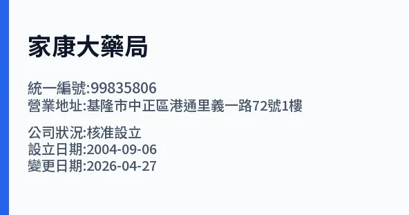 家康大藥局的照片-統編 99835806(基隆市) 公司登記資料與營業項目詳細圖表