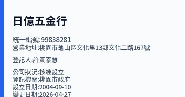 日億五金行的照片-統編 99838281(桃園市) 公司登記資料與營業項目詳細圖表