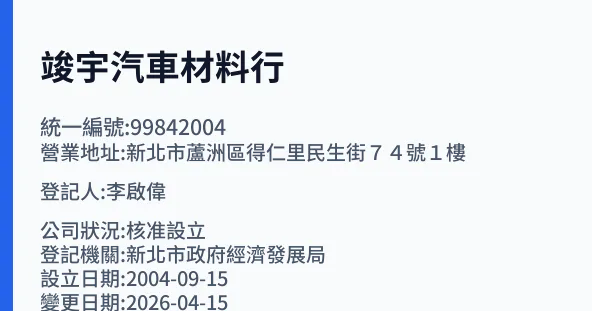 竣宇汽車材料行的照片-統編 99842004(新北市) 公司登記資料與營業項目詳細圖表