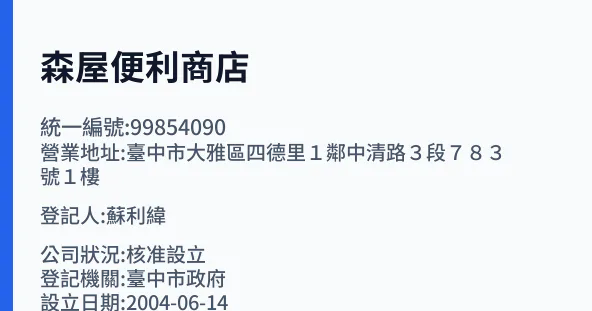 森屋便利商店的照片-統編 99854090(臺中市) 公司登記資料與營業項目詳細圖表