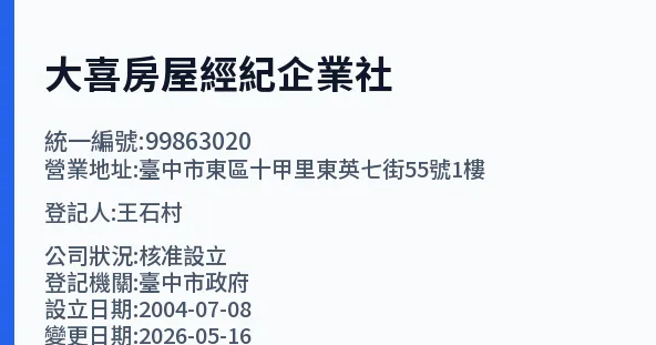 大喜房屋經紀企業社的照片-統編 99863020(臺中市) 公司登記資料與營業項目詳細圖表