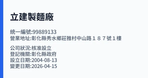 立建製麵廠的照片-統編 99889133(彰化縣) 公司登記資料與營業項目詳細圖表