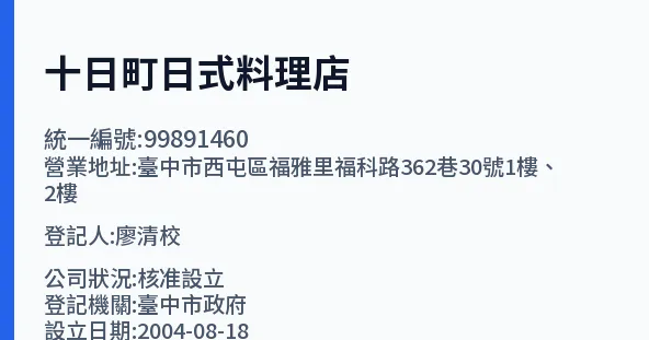 十日町日式料理店的照片-統編 99891460(臺中市) 公司登記資料與營業項目詳細圖表