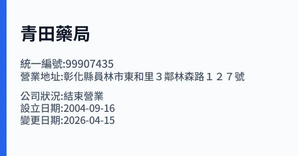 青田藥局的照片-統編 99907435(彰化縣) 公司登記資料與營業項目詳細圖表