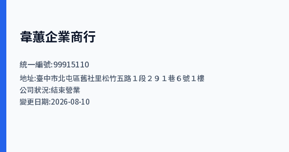 韋蕙企業商行的照片-統編 99915110(臺中市) 公司登記資料與營業項目詳細圖表