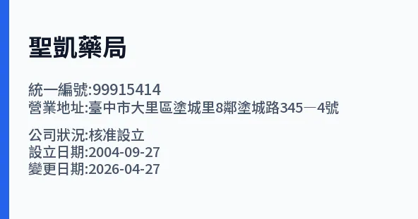 聖凱藥局的照片-統編 99915414(臺中市) 公司登記資料與營業項目詳細圖表