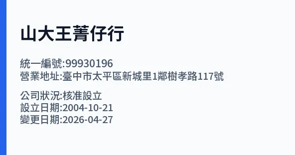 山大王菁仔行的照片-統編 99930196(臺中市) 公司登記資料與營業項目詳細圖表