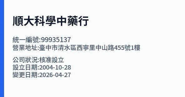 順大科學中藥行的照片-統編 99935137(臺中市) 公司登記資料與營業項目詳細圖表