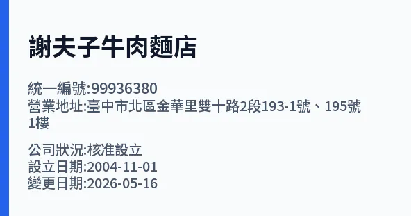 謝夫子牛肉麵店的照片-統編 99936380(臺中市) 公司登記資料與營業項目詳細圖表
