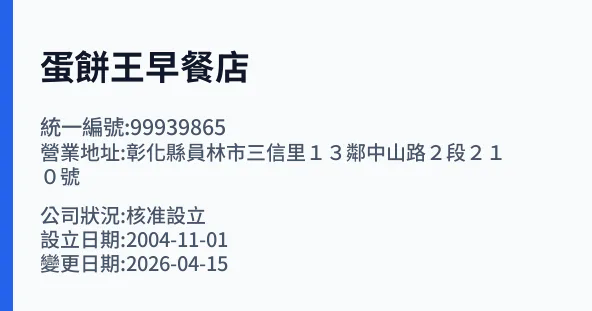 蛋餅王早餐店的照片-統編 99939865(彰化縣) 公司登記資料與營業項目詳細圖表