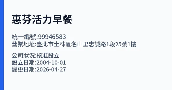 惠芬活力早餐的照片-統編 99946583(臺北市) 公司登記資料與營業項目詳細圖表