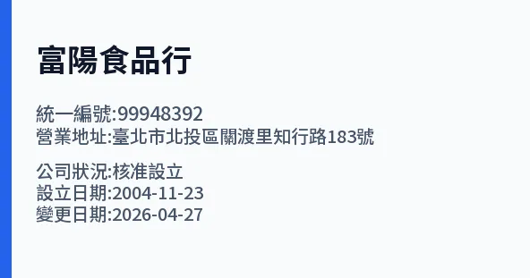 富陽食品行的照片-統編 99948392(臺北市) 公司登記資料與營業項目詳細圖表