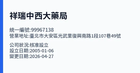 祥瑞中西大藥局的照片-統編 99967138(臺北市) 公司登記資料與營業項目詳細圖表