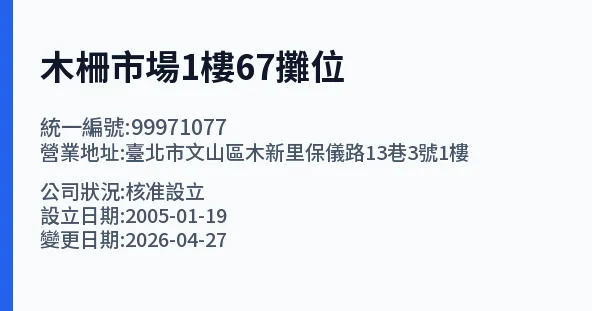 木柵市場1樓67攤位的照片-統編 99971077(臺北市) 公司登記資料與營業項目詳細圖表