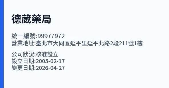 德葳藥局的照片-統編 99977972(臺北市) 公司登記資料與營業項目詳細圖表