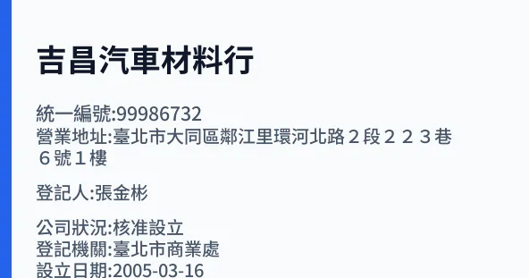 吉昌汽車材料行的照片-統編 99986732(臺北市) 公司登記資料與營業項目詳細圖表