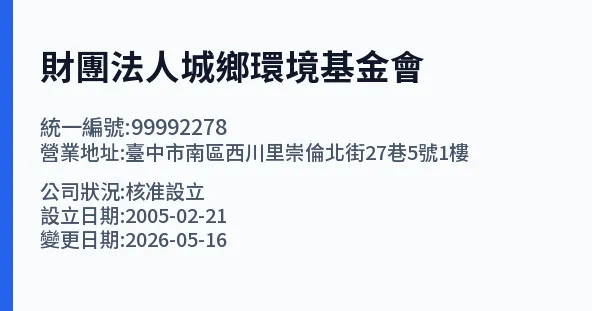 財團法人城鄉環境基金會的照片-統編 99992278(臺中市) 公司登記資料與營業項目詳細圖表