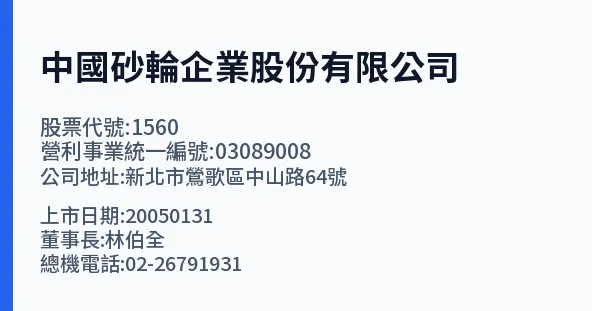 中國砂輪企業股份有限公司 股票代號 1560 統編 03089008 上市公司基本資料圖