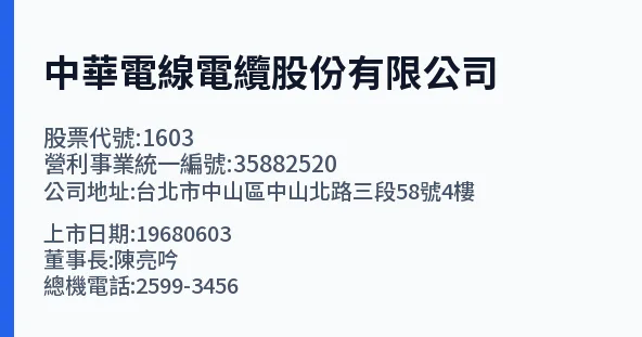 中華電線電纜股份有限公司 股票代號 1603 統編 35882520 上市公司基本資料圖